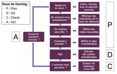 Amélioration continue - définition, modéle et concepts