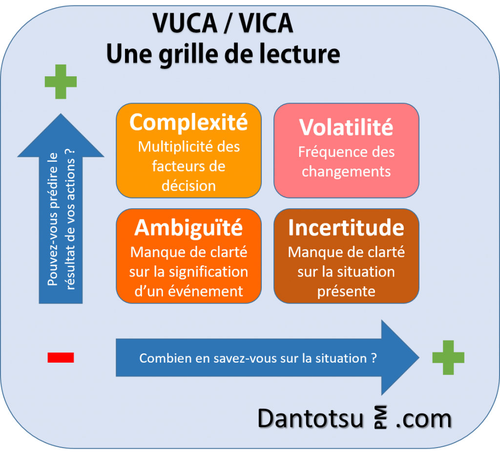 La gestion de programme dans un environnement VUCA
