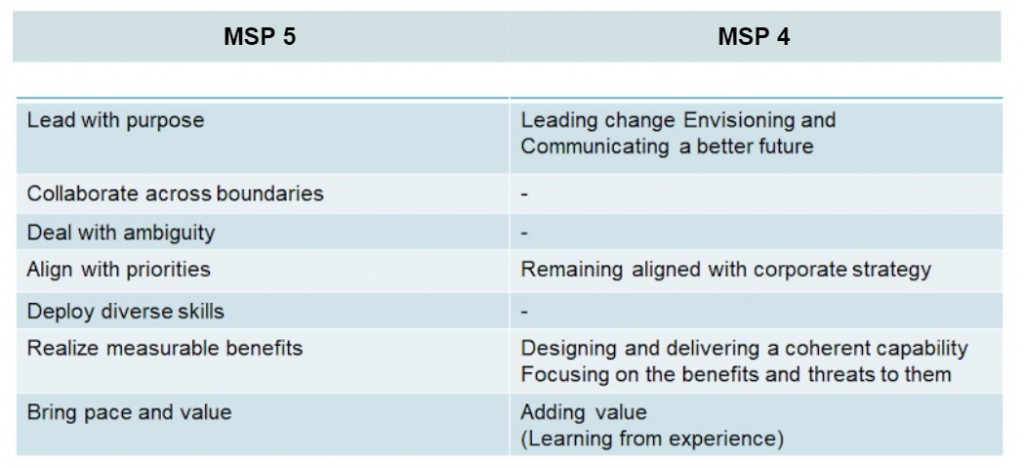 MSP 5 versus MSP 4 différences et similarités
