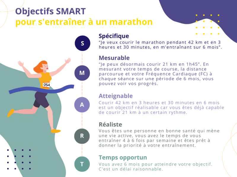 S'entraîner pour un marathon, un véritable projet
