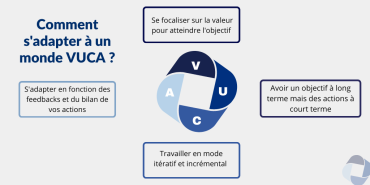 Monde VUCA : définition et signification dans le contexte entrepreneurial | QRP