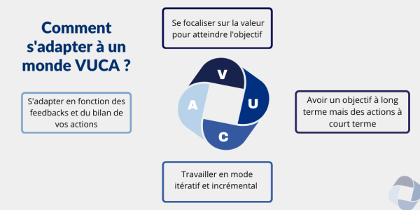Monde VUCA : définition et signification dans le contexte entrepreneurial | QRP