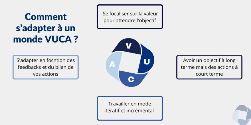 Monde VUCA c’est quoi ? Définition et concepts