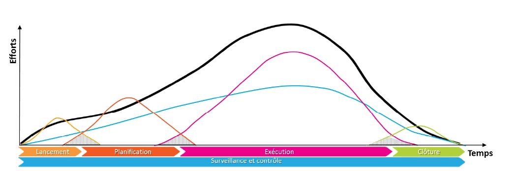 PM² c’est quoi ? Définition PM² méthode de gestion de projet